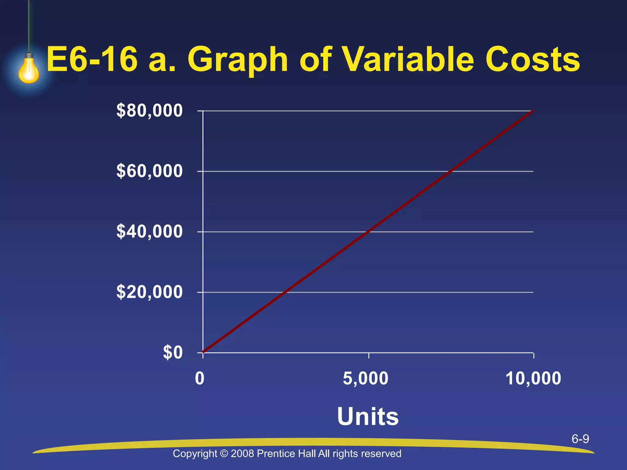 Costs separation copy.ppt