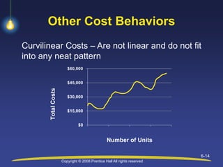 Costs separation copy.ppt
