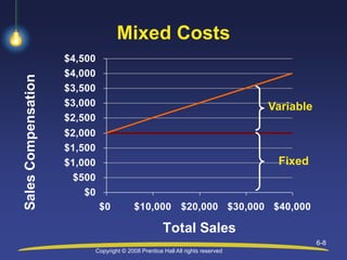 Costs separation copy.ppt