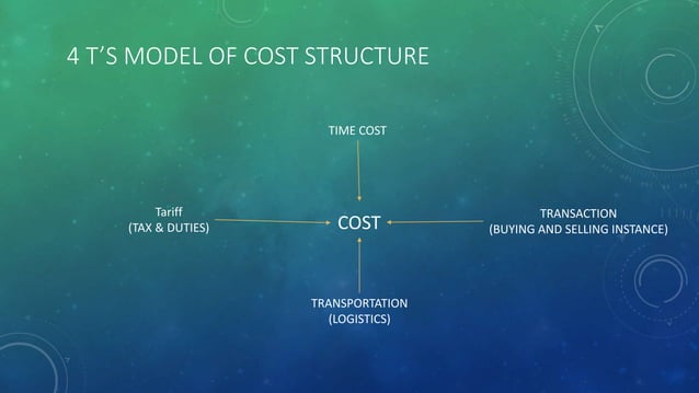 Cost structure | PPTX | Hospitality Industry | Industries
