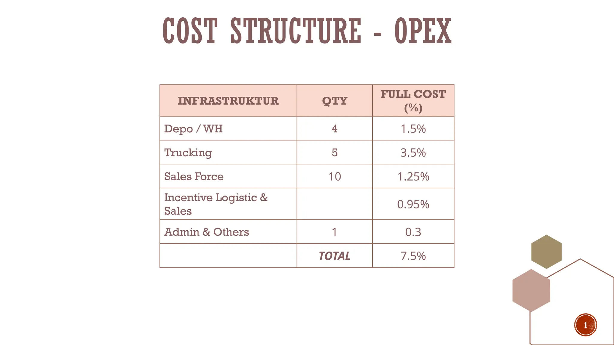 Cost Structure OPEX - cost structure OPEX | PPT