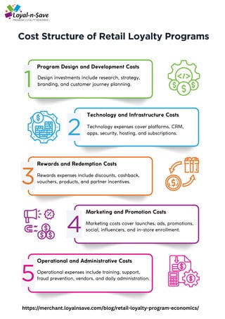 Cost Structure of Retail Loyalty Programs | PDF