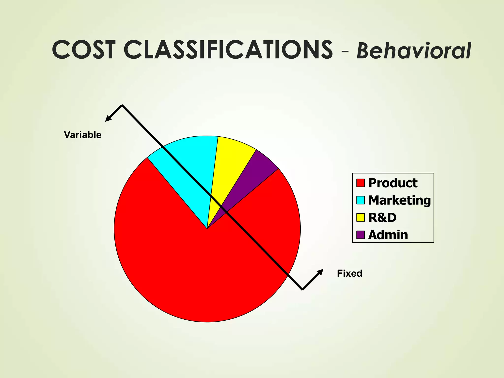 Cost terms, Concepts and classification-C1.ppt