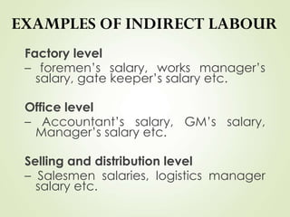 Cost terms, Concepts and classification-C1.ppt
