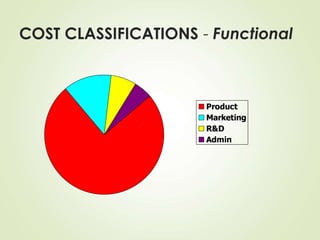 Cost terms, Concepts and classification-C1.ppt