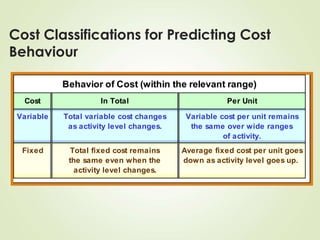 Cost terms, Concepts and classification-C1.ppt