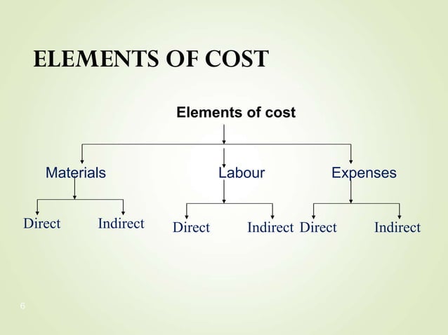 Cost terms, Concepts and classification-C1.ppt