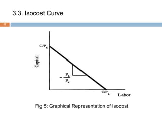 Cost theory analysis | PPTX