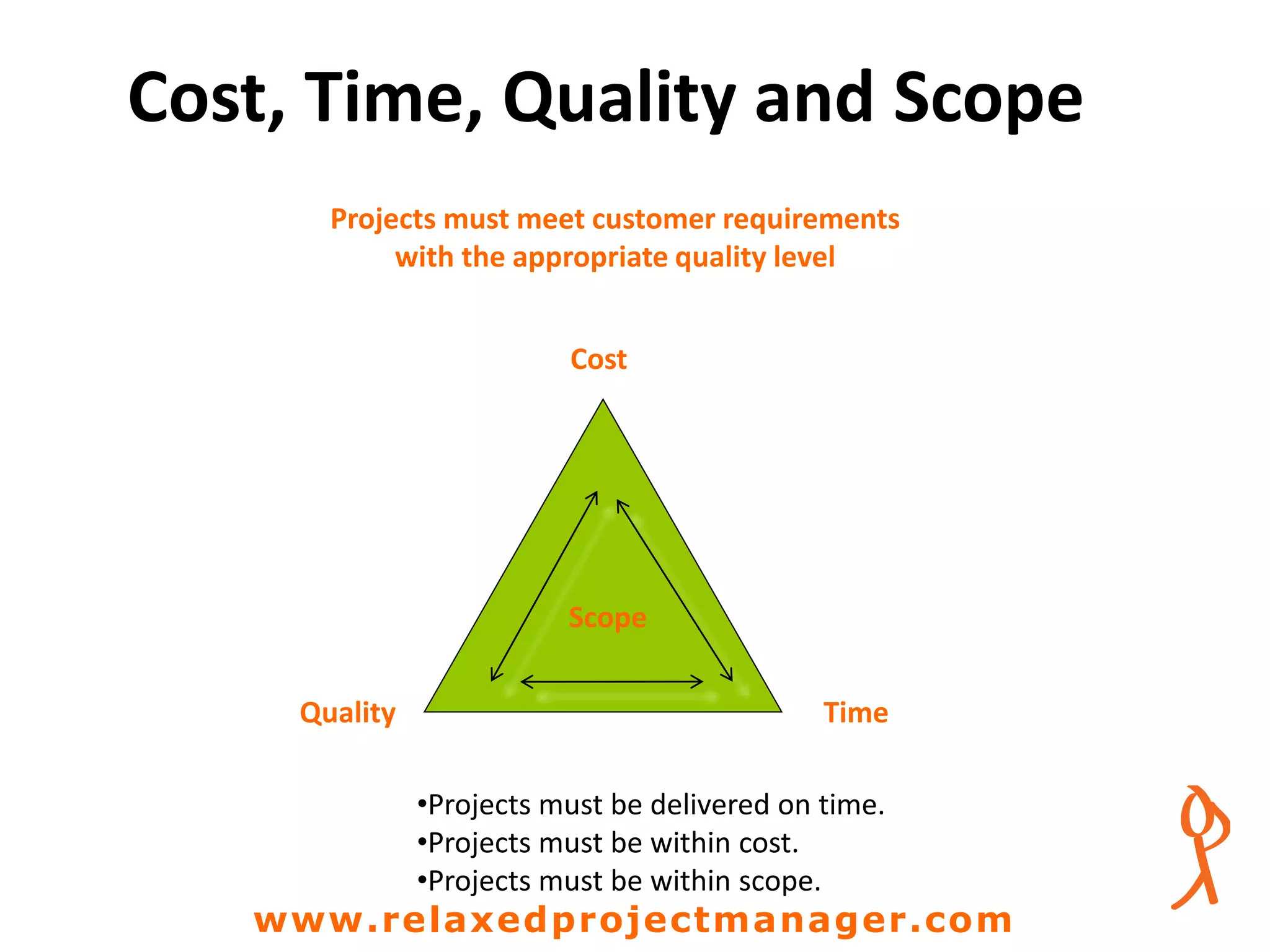 Cost time quality | PPTX