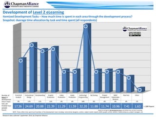 Cost to develop eLearning | PPTX