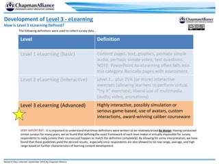 Cost to develop eLearning | PPTX