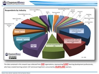 Cost to develop eLearning | PPTX