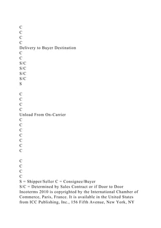 Cost Transfer (Ocean Shipping).docx