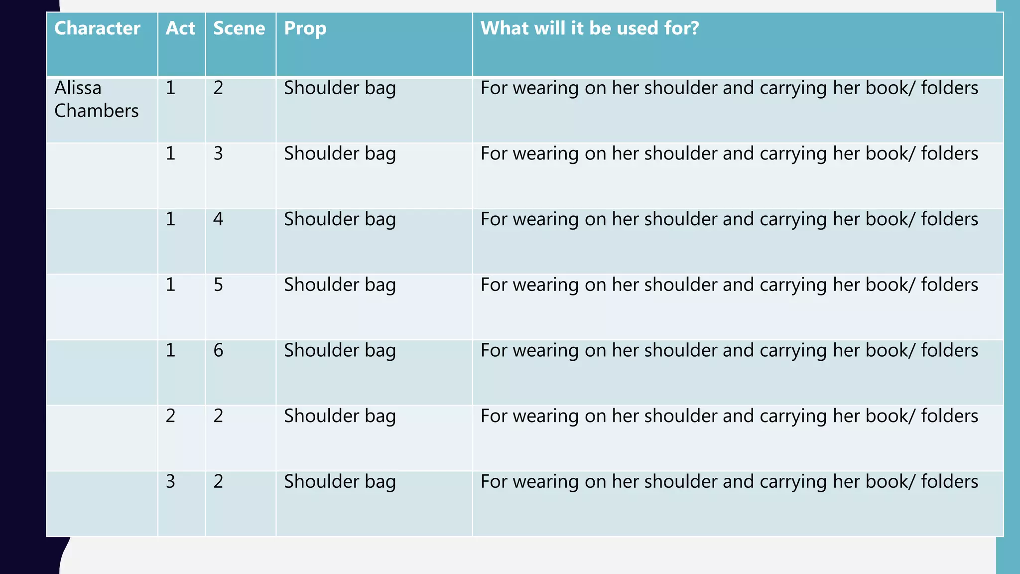 Costume and props report | PPT