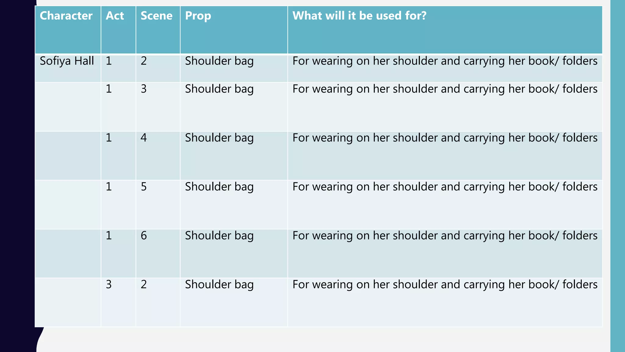 Costume and props report | PPT