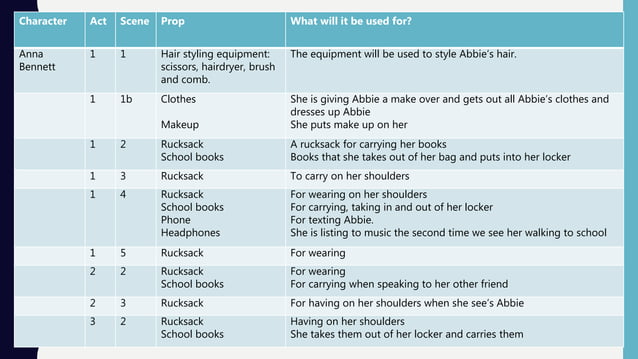 Costume and props report | PPT