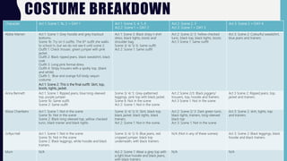 Costume and props report | PPTX