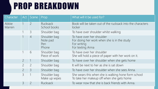 Costume and props report | PPTX