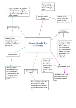 Costume ideas mind map | DOCX | Women\'s Outerwear | Women\'s Clothing