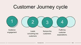 Costumer Journey Cycle Presentation.pptx | Free Download