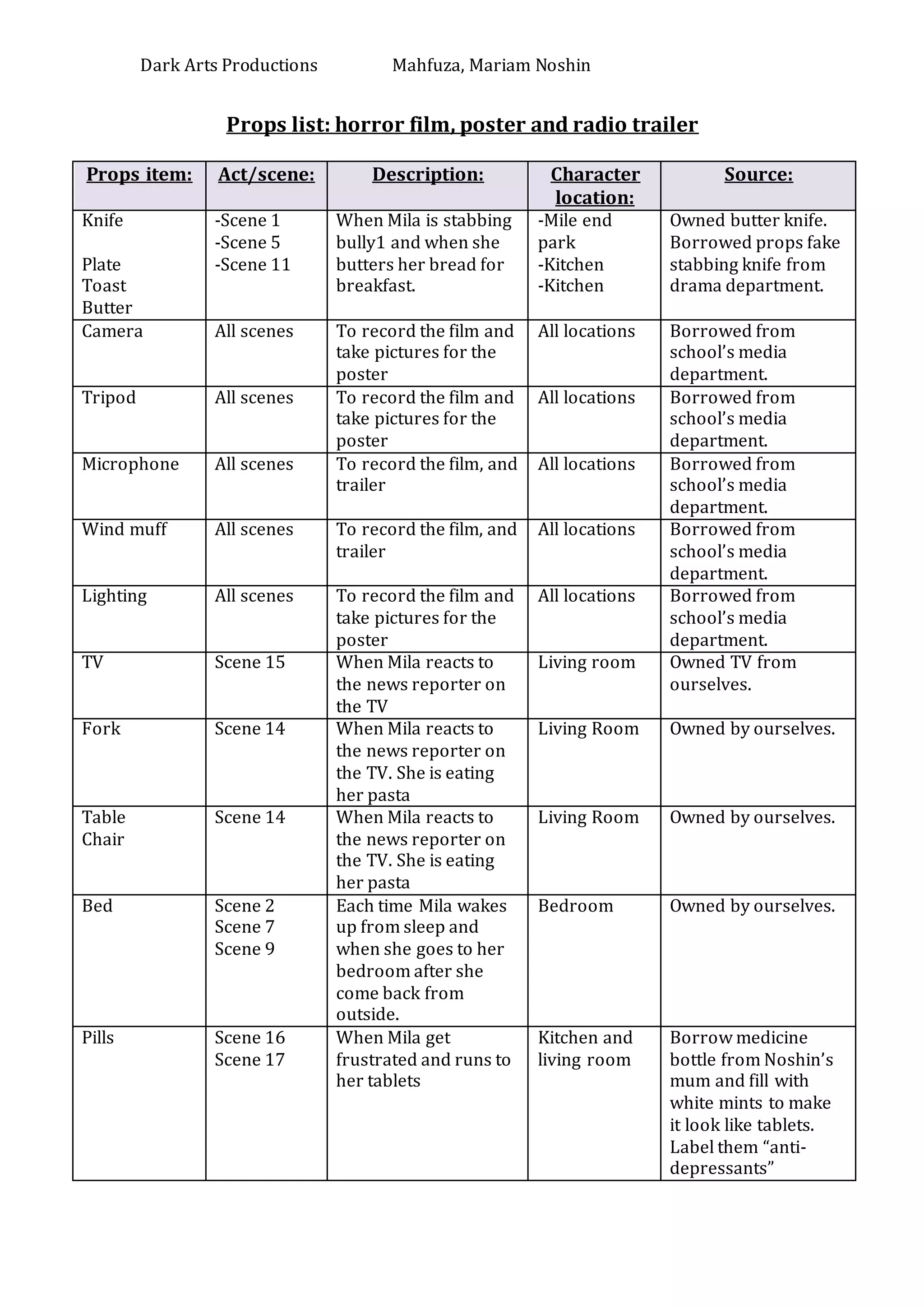 Costumes and props list | DOCX