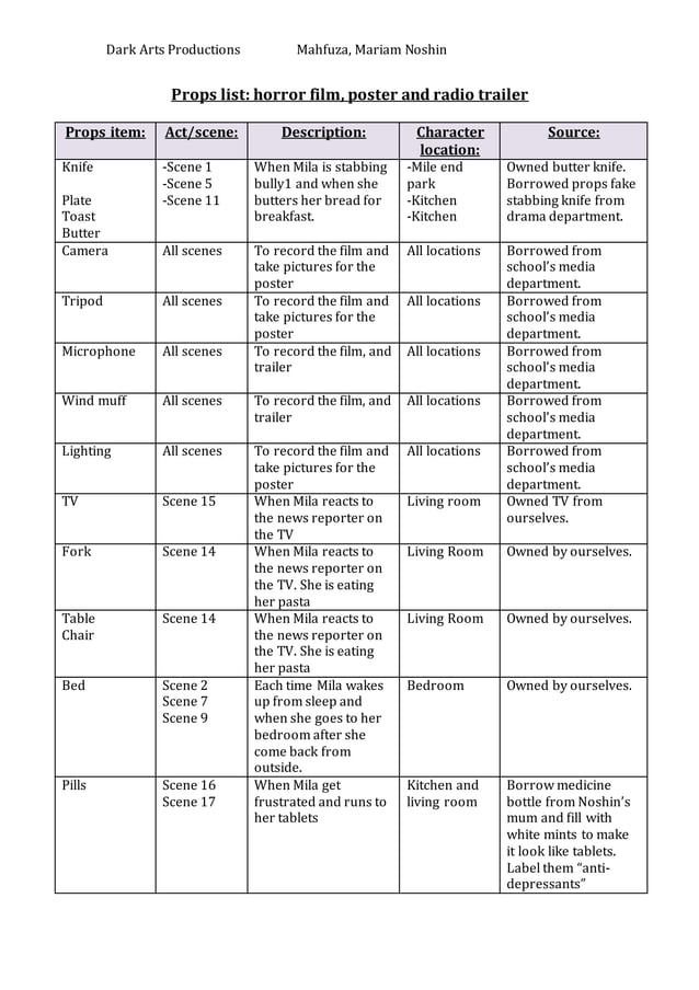 Costumes and props list | DOCX