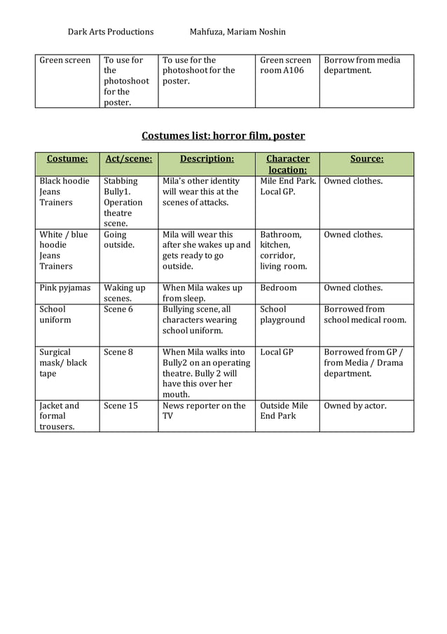 Costumes and props list | DOCX