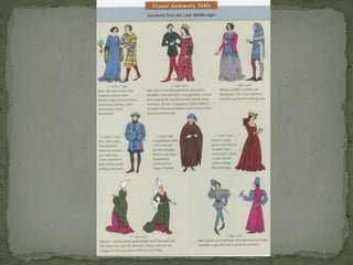 Costumes for children 14th and 15th centuries | PPTX