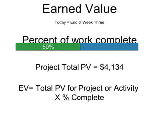 Cost Variance (CV) in Project Management | PPTX