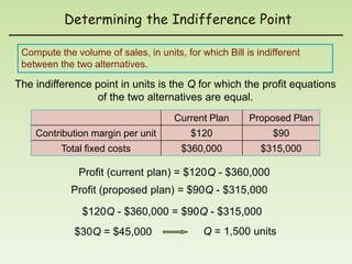 Cost volume profit analysis | PPSX