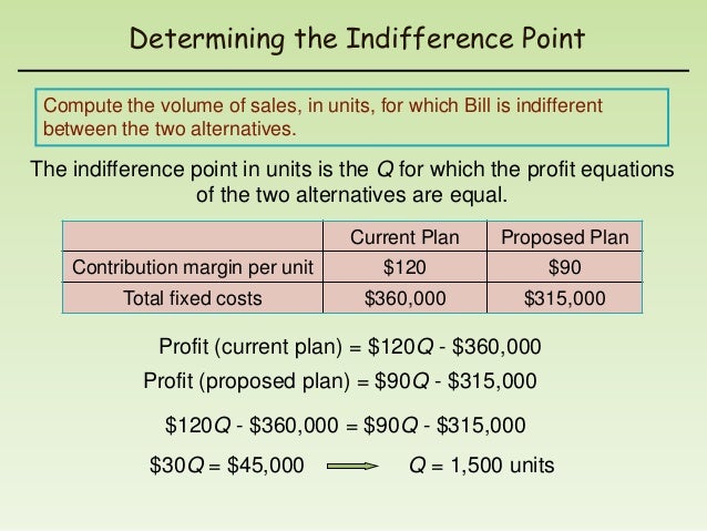 Cost volume profit analysis