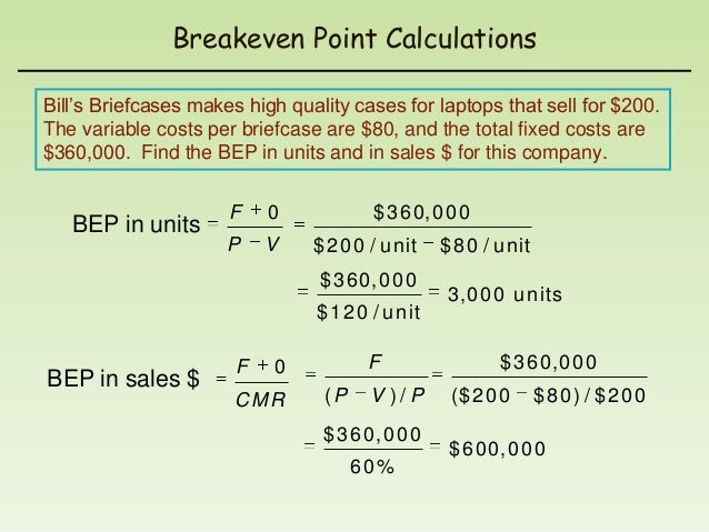 Cost Volume Profit Analysis cost-volume-profit-analysis