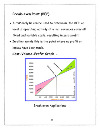Cost Volume Profit Graph