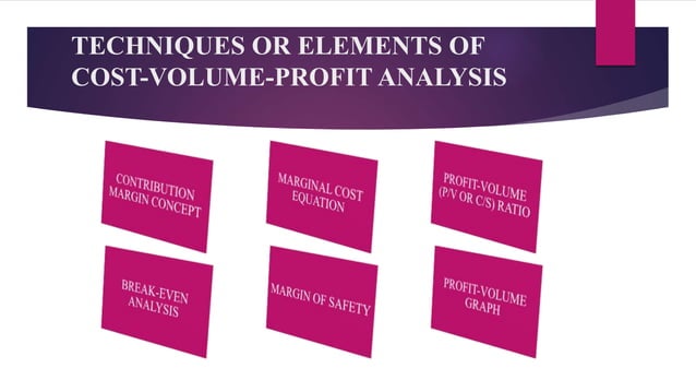Cost Volume Profit Analysis.pptx