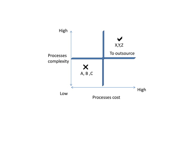Cost vs complexity | PDF