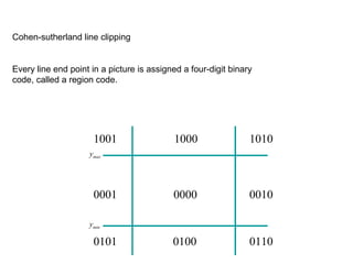 Cohen and Sutherland Algorithm for 7-8 marks | PPT