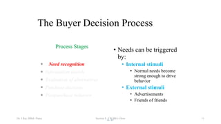 Consumers buying behaviour for marketing | PDF