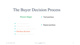 Consumers buying behaviour for marketing | PDF