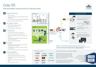 cosy131 Catalogue (remote access for automation) | PDF | Cloud ...