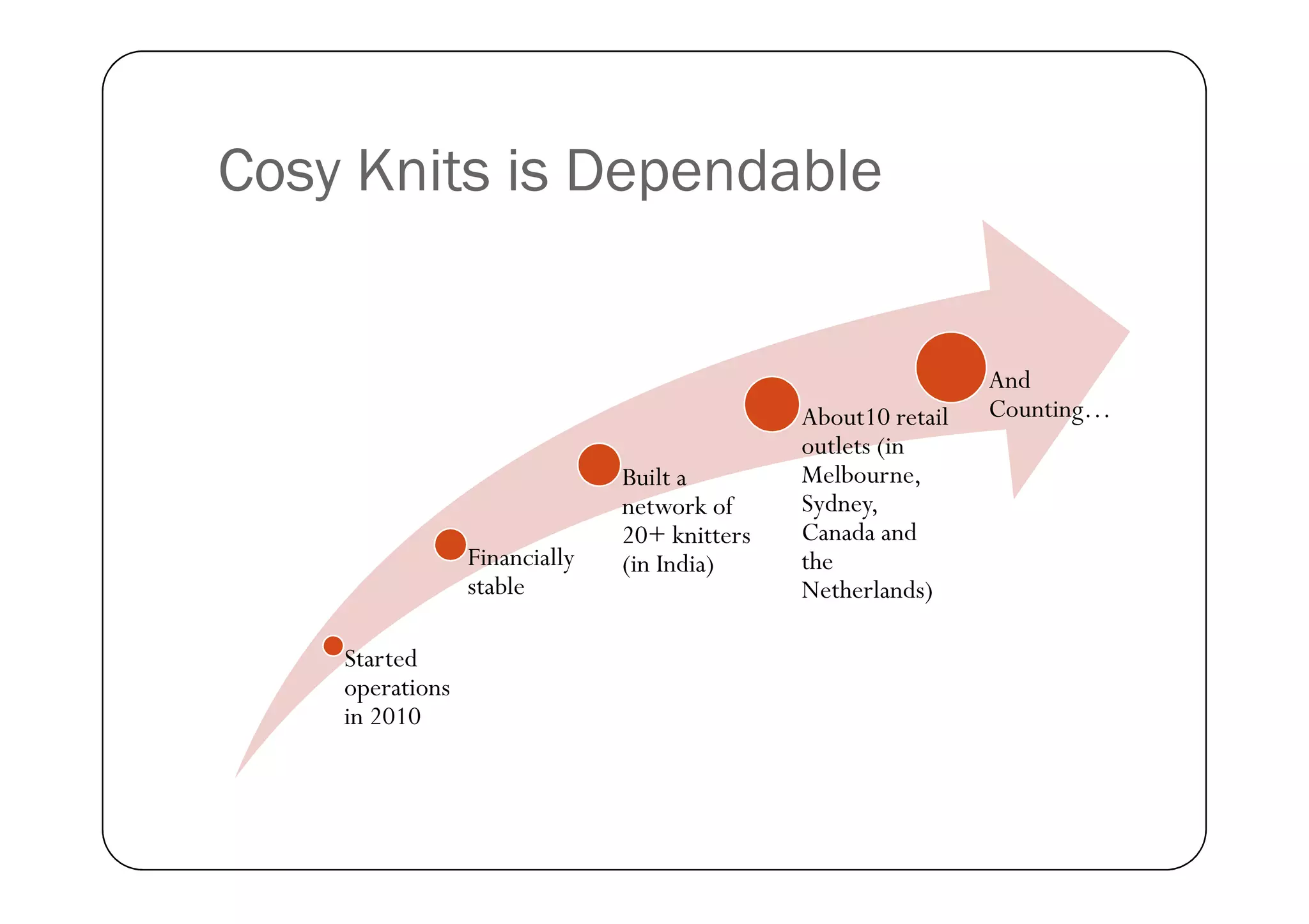 Cosy Knits - A Presentation | PPT