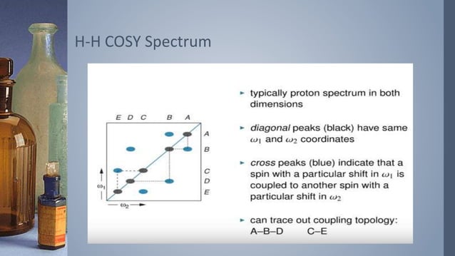 Cosy,nosy | PPTX | Chemistry | Science