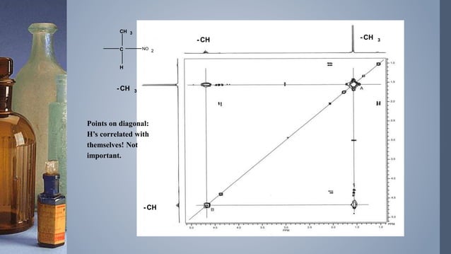 Cosy,nosy | PPTX | Chemistry | Science