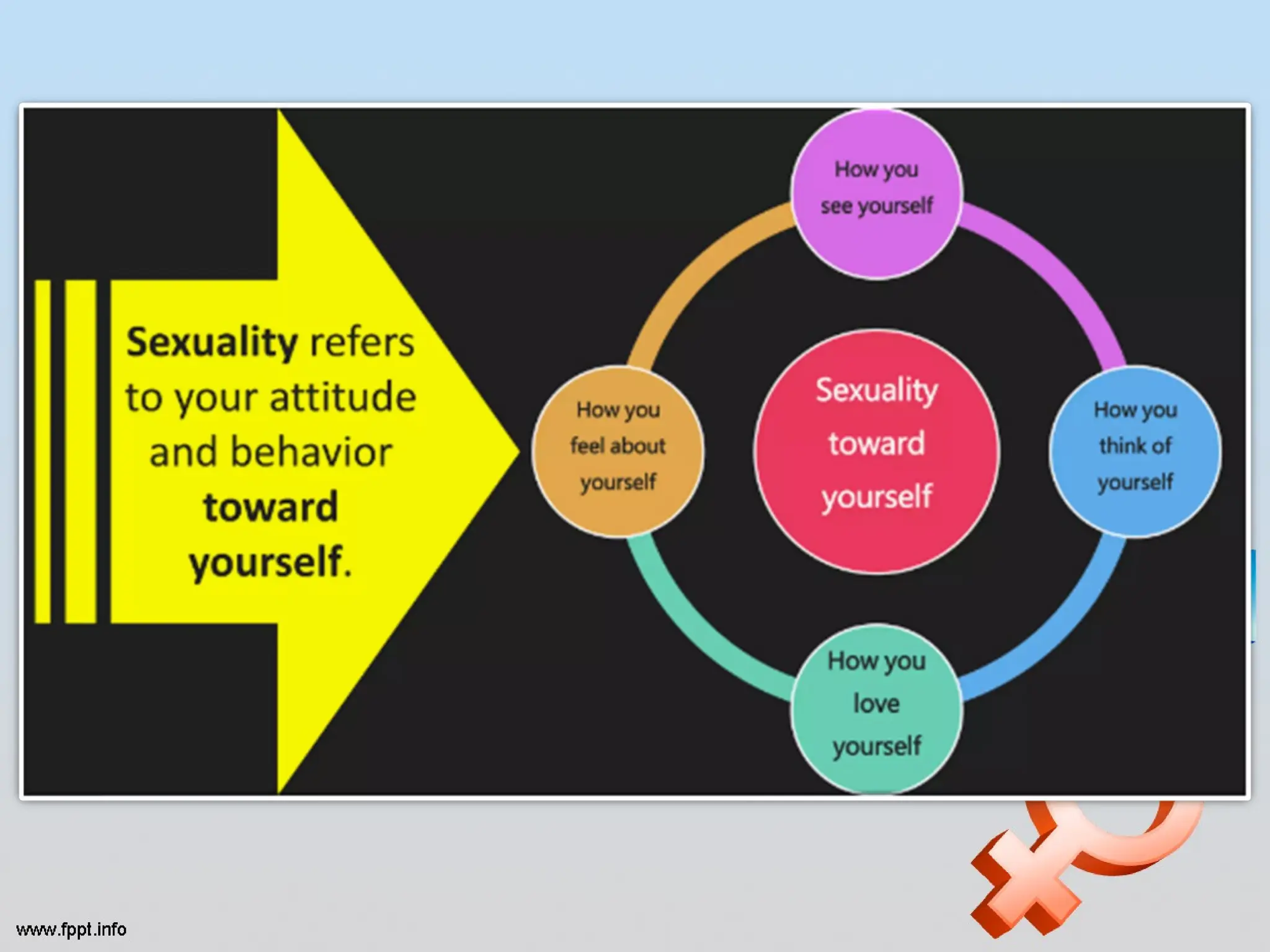 Grade 8 Health fourth quarter mapeh family | PPT