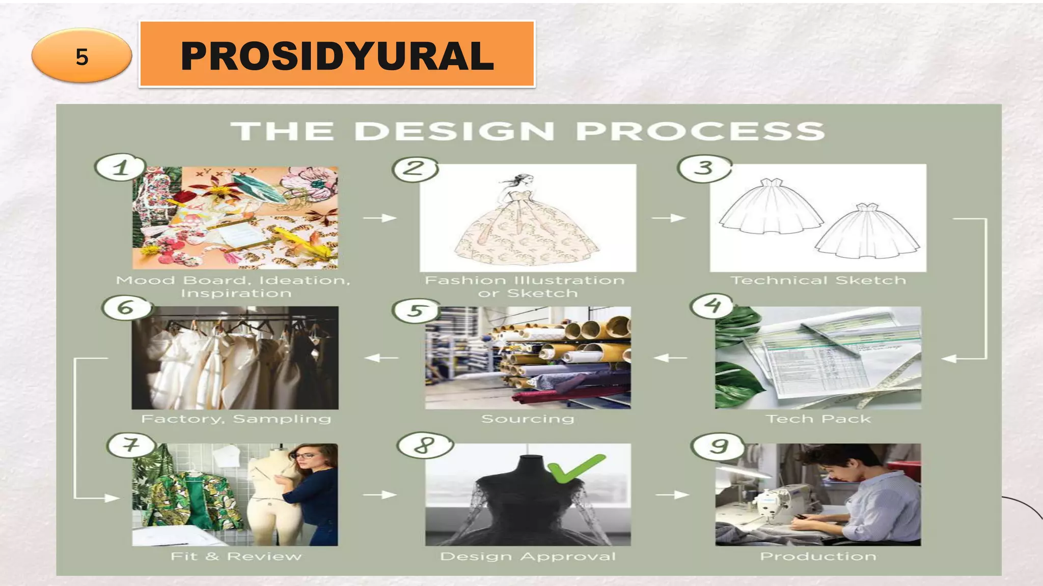 COT-1-TEKSTONG-PROSIDYURAL.pptx