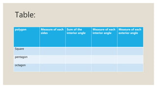 SOLVING PROBLEMS ON ANGLES AND SIDES OF POLYGON | PPTX