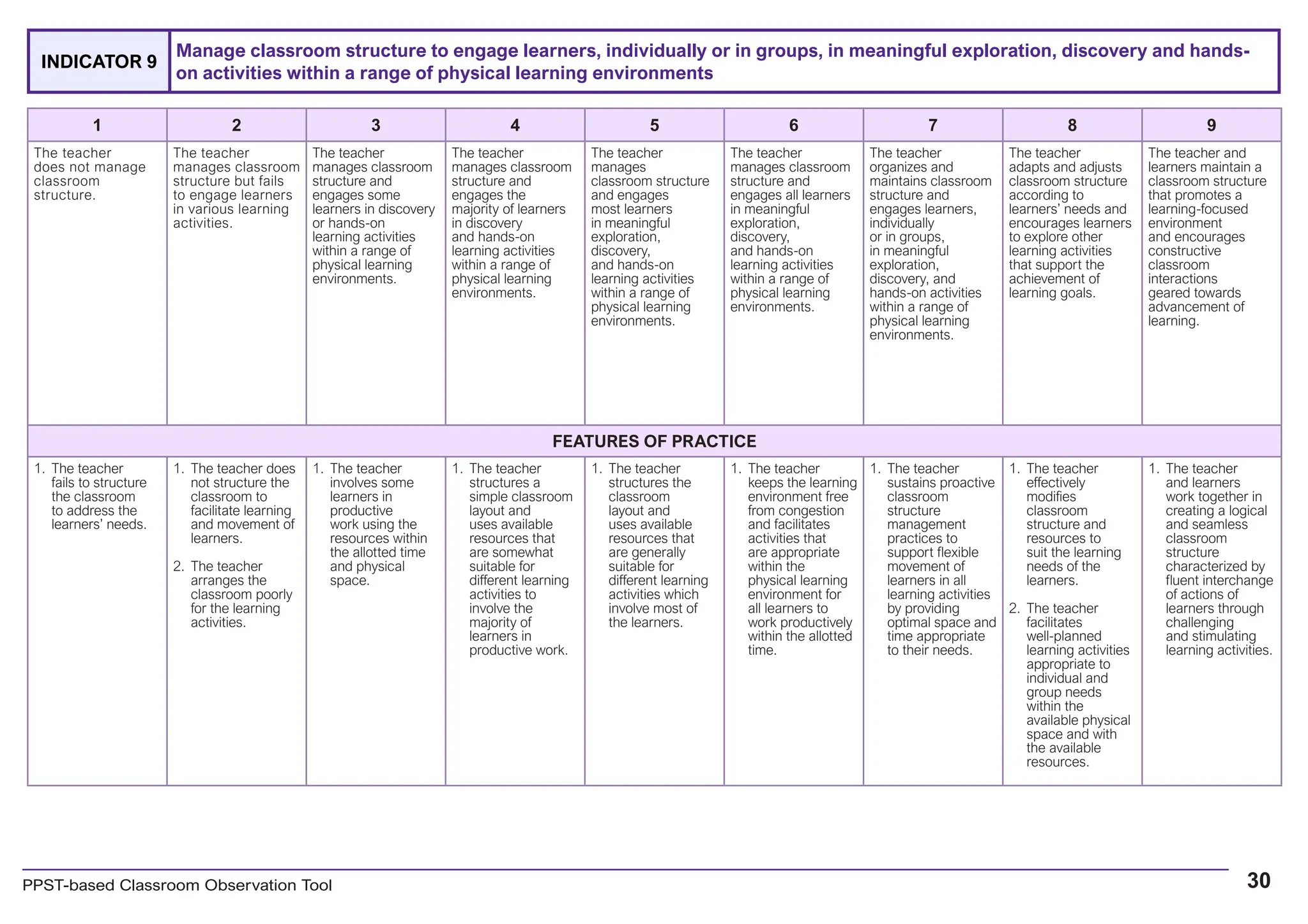 DepEd PPST RPMS COT Guidelines pdf file format | PDF