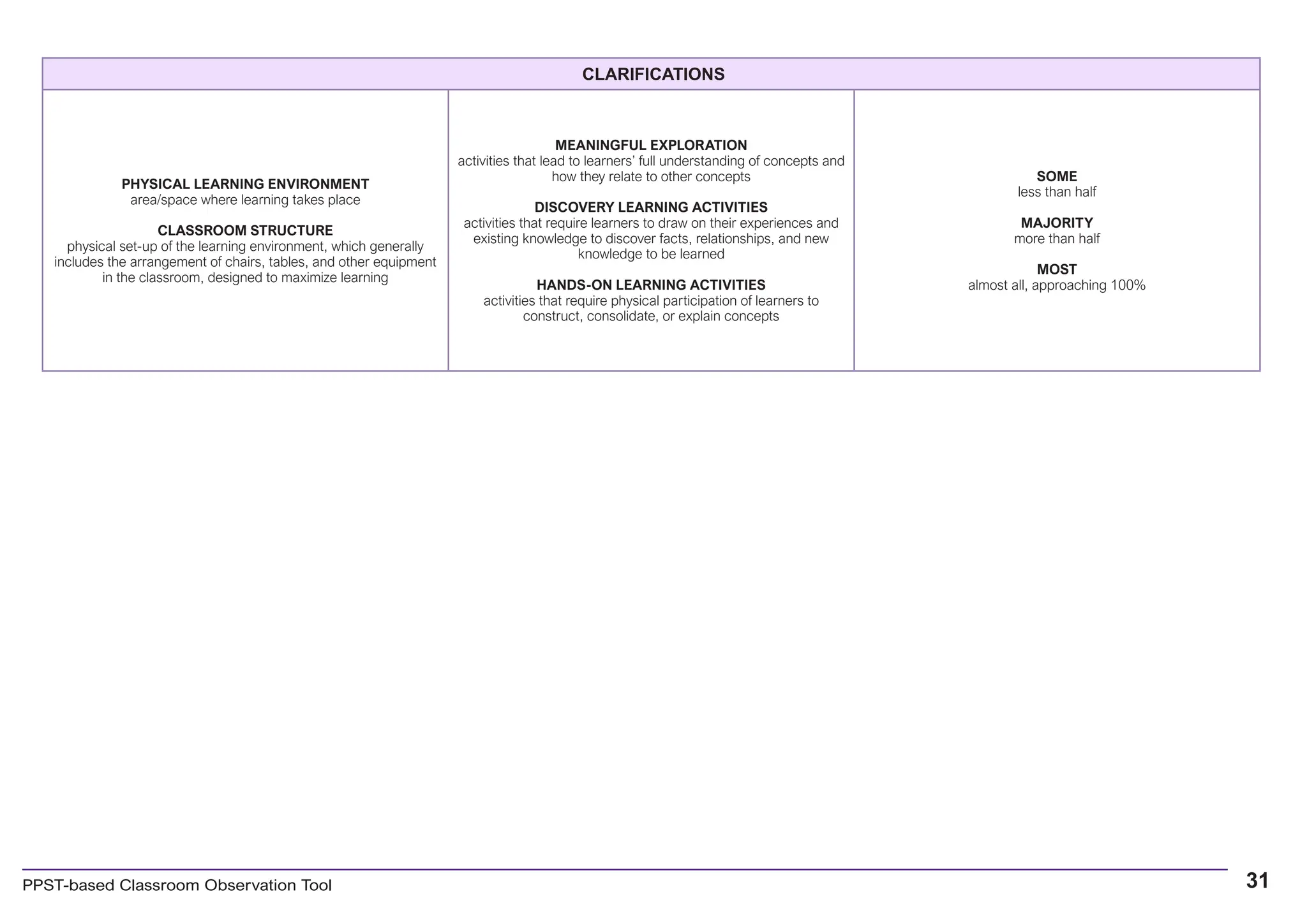 DepEd PPST RPMS COT Guidelines pdf file format | PDF