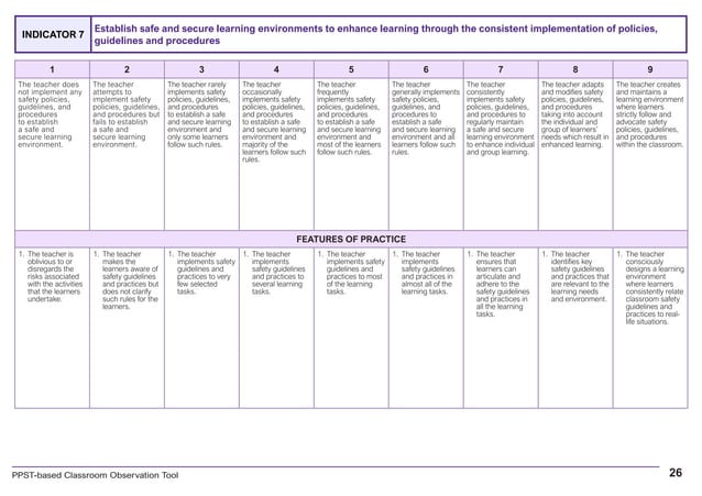 DepEd PPST RPMS COT Guidelines pdf file format | PDF