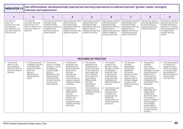 DepEd PPST RPMS COT Guidelines pdf file format | PDF