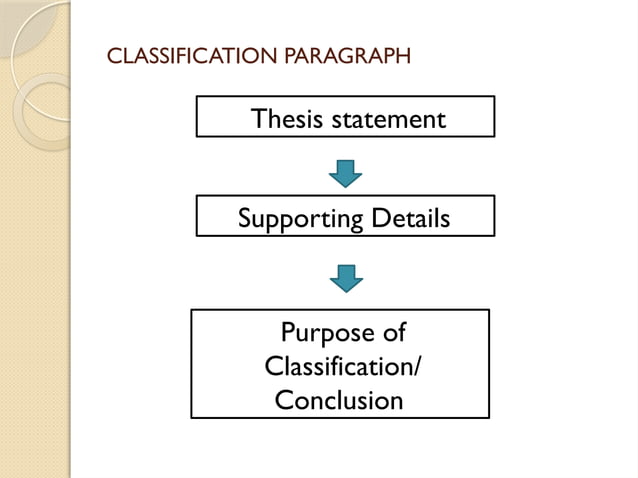 COT-3. Reading and Writing. Slideshare pptx | PPTX